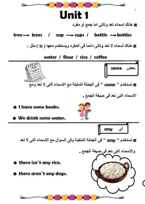 ملخص جرامر الصف الخامس الابتدائي الترم الأول 2023 منهج الإنجليزي الجديد شبابيك