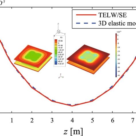 Sandwich Plates With Debonding At The Facesheet Core Interface And Download Scientific Diagram