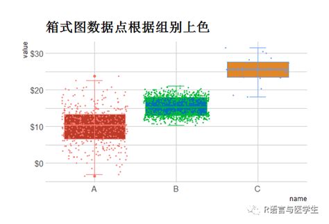 r语言绘图—坐标系列的自定义 知乎