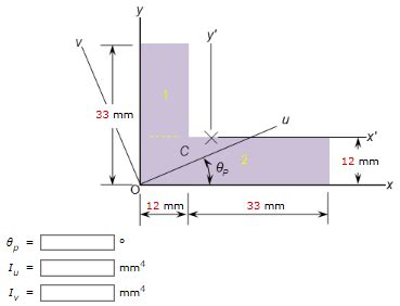 Solved Determine The Orientation Of The Principal Axes With Chegg Com