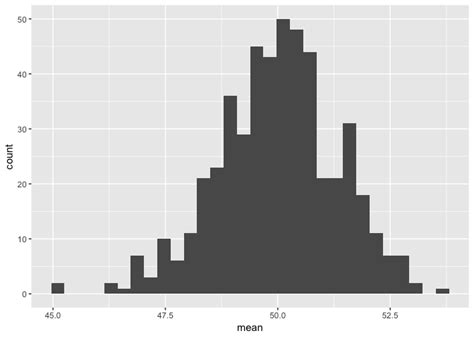plot how to use map function in r to find the range and quantile stack overflow