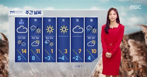 날씨 낮 기온 더 올라‥대기 건조 화재 유의