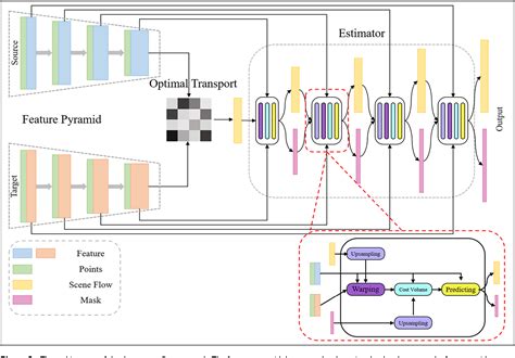 Figure 2 From A 3d Lidar Odometry For Ugvs Using Coarse To Fine Deep