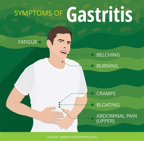 Intestinal Gas Symptoms