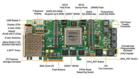 Terasic News Terasic De5 Net Empowers Opencl Compilation On Fpga
