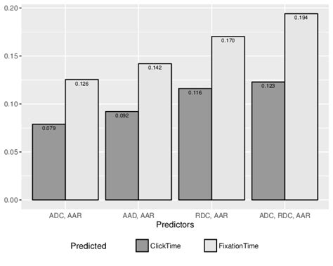 R Values For All Evaluated Models Download Scientific Diagram