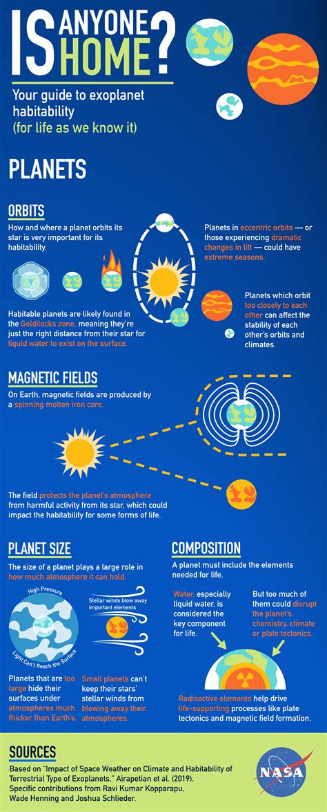 Nasa Svs What Makes An Exoplanet Habitable