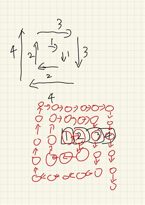 Leetcode 885 Spiral Matrix Iii 넘치게 채우기
