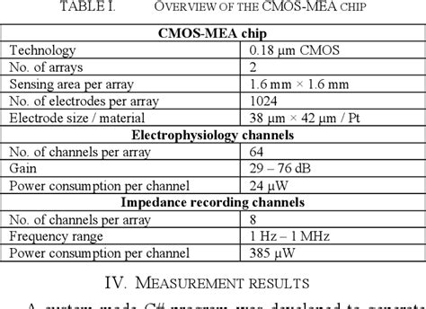 table i from a cmos microelectrode array integrated into an open