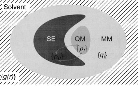 Figure 1 From Combining Ab Initio And Density Functional Theories With