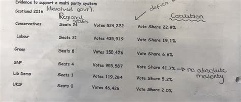 Which Model Of Part Classification Best Suits The Uk Flashcards Quizlet