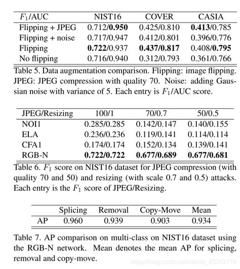 【图像篡改检测1】learning Rich Features For Image Manipulation Detection Csdn博客