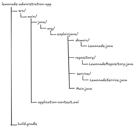 Spring Dependency Injection With Xml Configuration Explain Java Like