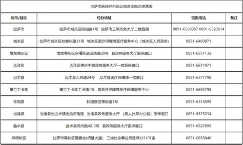 拉萨市各县市区医保经办机构医保中心地址和咨询电话信息表