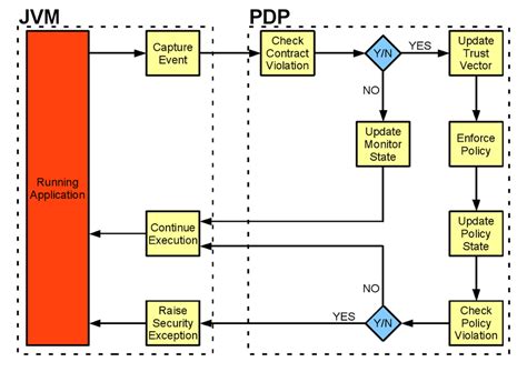 The Contract Monitoring Configurations Download Scientific Diagram