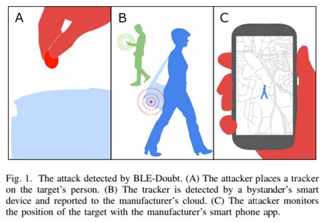 Detecting Malicious Bluetooth Trackers Beaconzone Blog