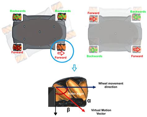 Robotics Special Issue Digital Twin Based Human Robot Collaborative Systems
