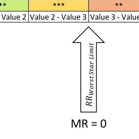 Example For The Star Rating Scheme And The Calculation Of The Mr If Rr