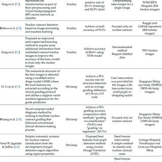 Summary Of Cataract Detection Using Deep Learning Approaches Download Scientific Diagram