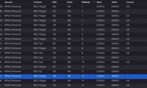 ZigBee Unusable In Area With Saturated Wi Fi From Neighbors Seeking Advice On MHz As An