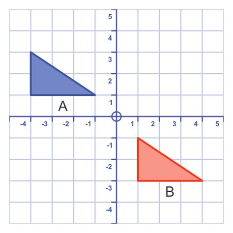 Year 7 Translation Maths With David