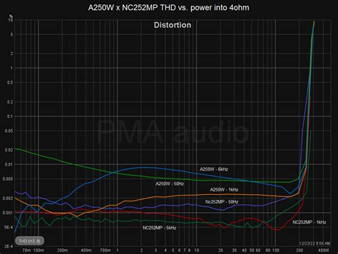 Why We Do Not Show Both Thd And Thdn Sinad Vs Frequency Plots At