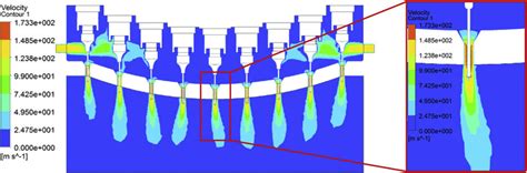 Simulation Of Gas Flow Field For Multi Nozzle Spinneret Download