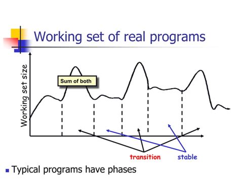 Virtual Memory Operating System Notesppt