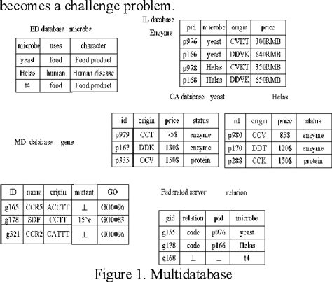 figure 1 from dynamic information integration using object deputy model semantic scholar