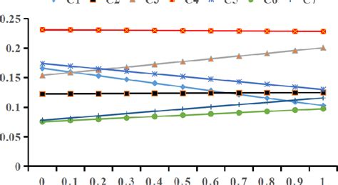 Figure 3 From An Integrated Multi Criteria Group Decision Making Model Applying Fuzzy Topsis