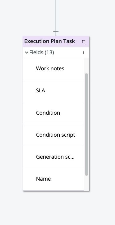 Scroll Bar Is Showing Different Behaviour For Dragging Scrollbar And Mouse Scroll Gojs