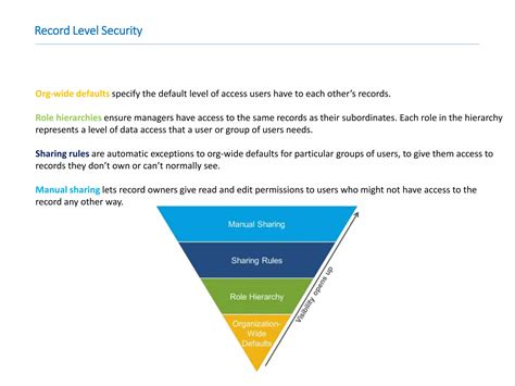 Salesforce Sharing And Visibility Part 1 Pptx