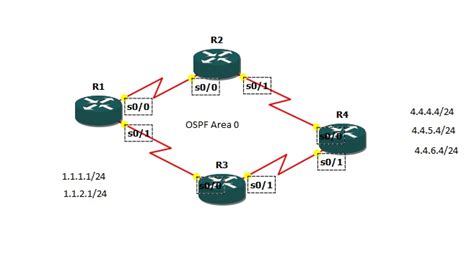 Ospf Load Balancing Not Working Cisco Community