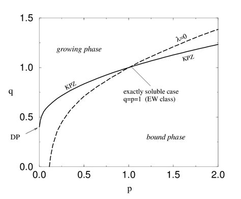 Phase Diagram Of The Nonequilibrium Wetting Model The Wetting Download Scientific Diagram