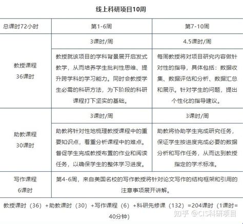 数据科学跟随南加大教授探索gis系统下的计算机算法及遥感技术运用 知乎