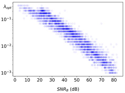 Noise Adaptive Non Blind Image Deblurring