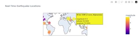 Rodi Hoto On Linkedin Datascience Python Plotly