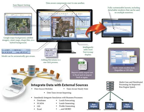 Nextgen Pipeline Simulation All In One Simulation Tool
