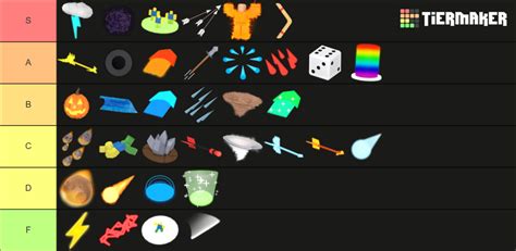 Treasure Quest Abilities Tier List Community Rankings TierMaker