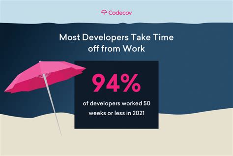 2021 State Of Open Source Code Coverage Codecov