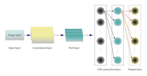 Structure Diagram Of Convolution Neural Network Download Scientific Diagram