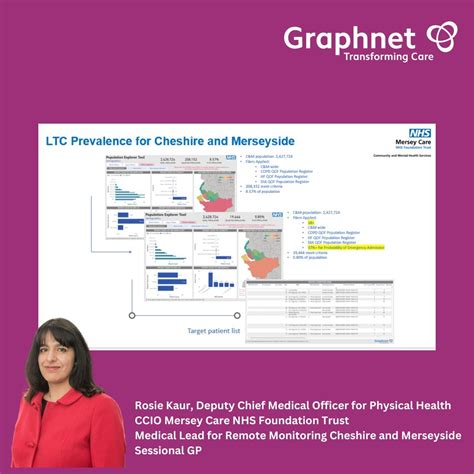 Graphnet Health On Linkedin Telehealth Populationhealth Transformingcare