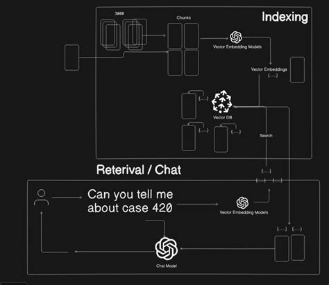 🗓️ Day 19— Leetcode 75 Problem Summary By Codewithme Medium