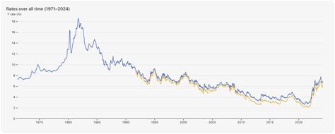 How To Build Interactive Dashboards With Observable Framework And Plot