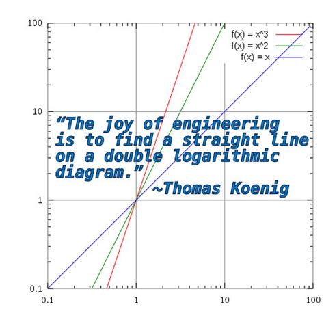 Logarithmic Quotes Quotesgram Logarithmic Quotes Quotesgram
