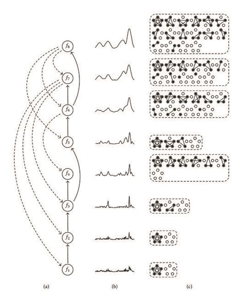 Cross Scale Interactions In Social Coordination Schematic Displaying Download Scientific