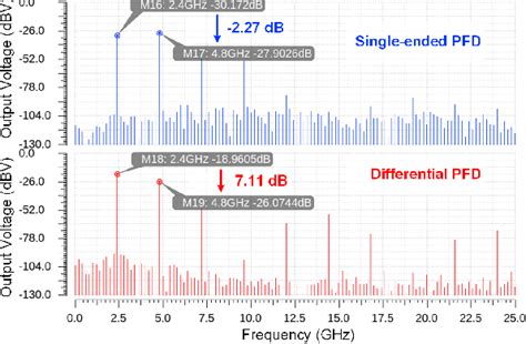 Figure 1 From Design Of A Cmos Parametric Frequency Divider With 2 4
