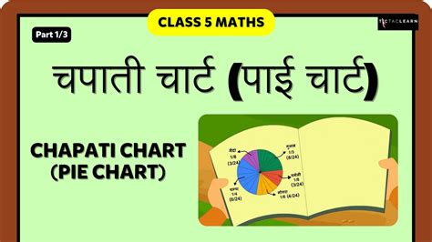 Draw Graph Paper And Chapati Chart At Jared White Blog