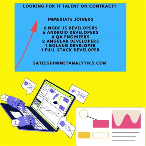 Sateesh Hegde On Linkedin Nodejs Qa Fullstack Androi Angular