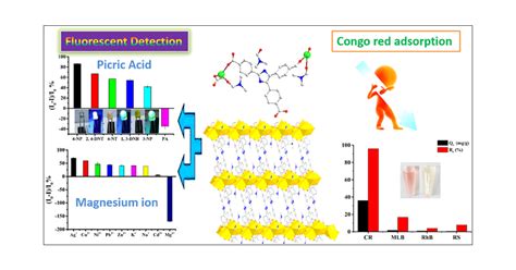 Imidazole Based Metalorganic Framework For The On1offon2